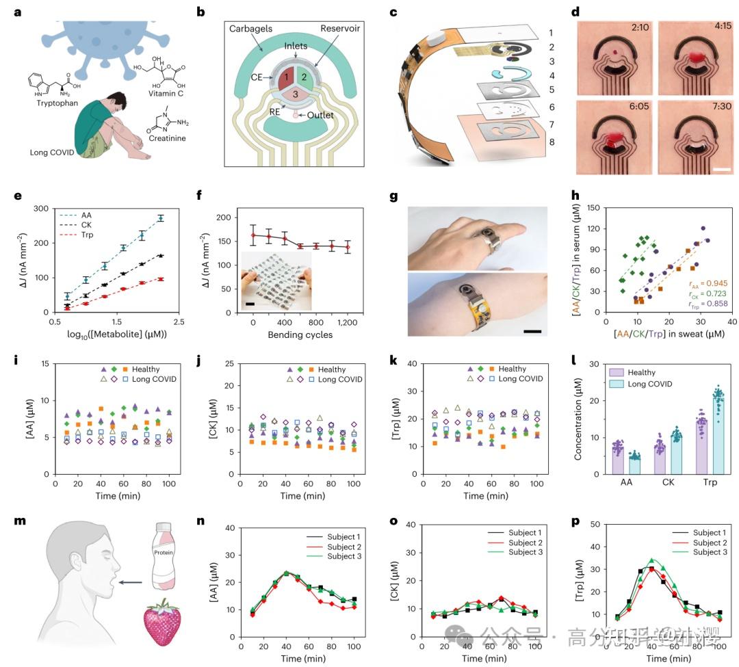 加州理工学院高伟教授，最新Nature Materials！ - 知乎