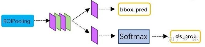 RPN-区域生成网络-Region Proposal Network（Faster-RCNN） - 知乎