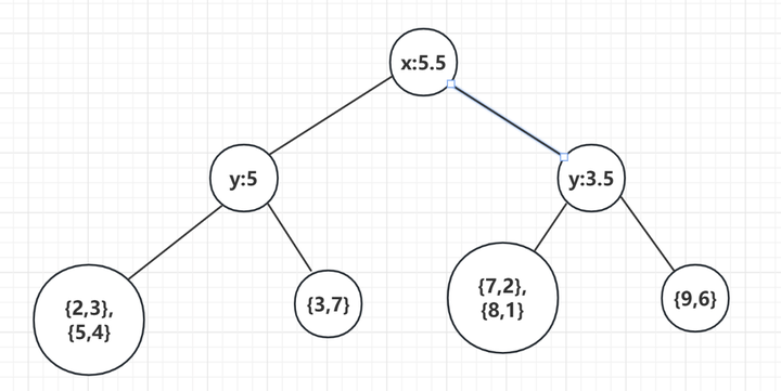 详解PCL/FLANN中的KDTree算法 - 知乎