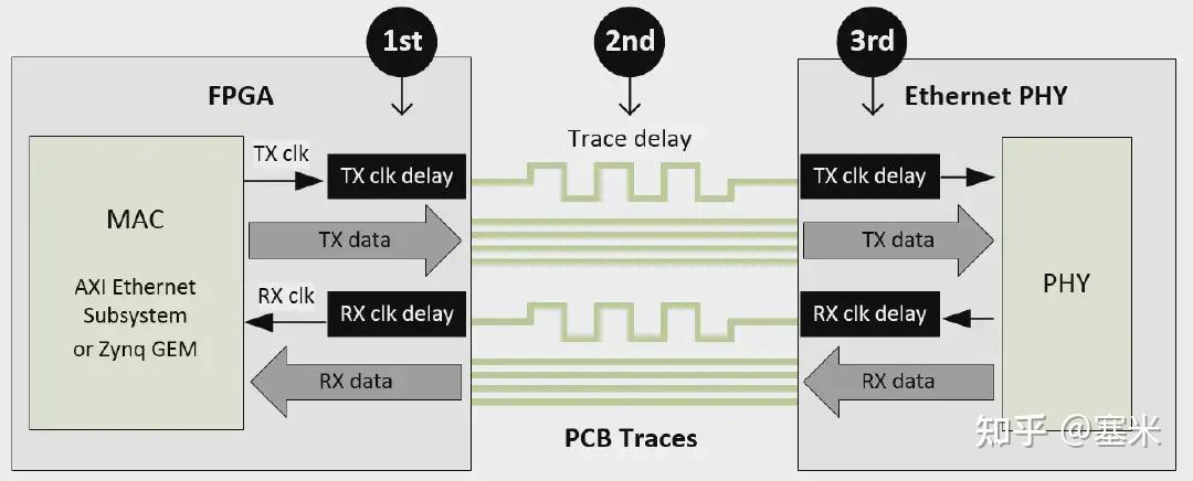 以太网知识01 Media Independent Interface （MII) 媒体独立接口 - 知乎