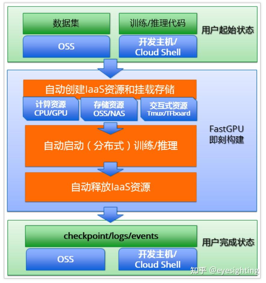 【机器学习框架】DL/ML/RL/TL/FL机器学习框架总结 - 知乎