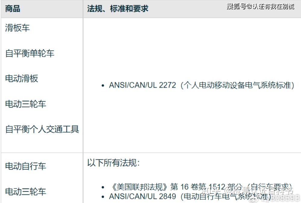 亚马逊与TEMU电动交通设备法规标准UL2272与UL2849检测报告合规标准要求讲解 - 知乎