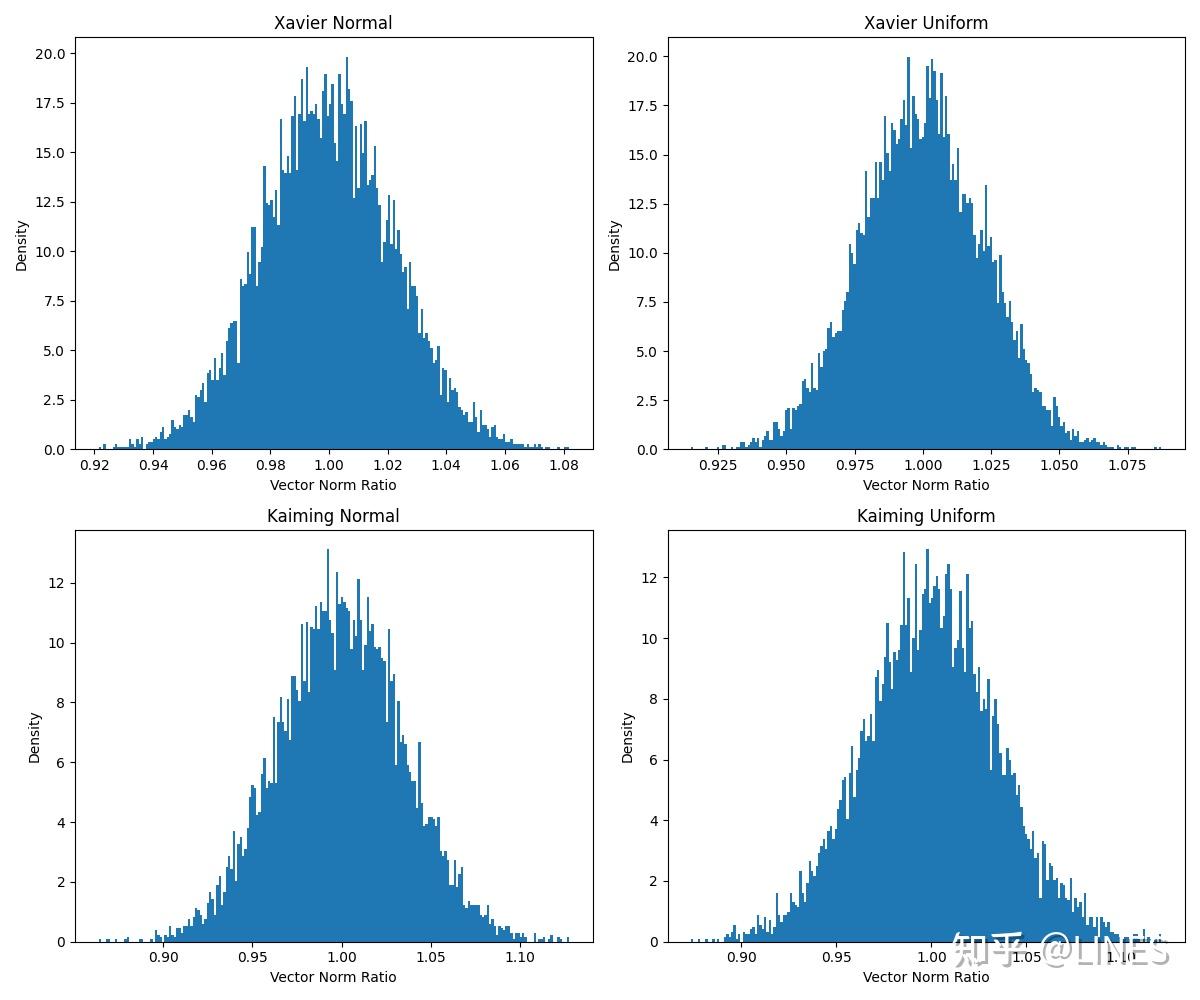 为什么初始化神经网络唱Kaiming赞美诗能取悦机魂？ - 知乎