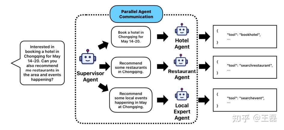 【多Agent框架】10-AWS BedRock多Agent关键技术分析 - 知乎