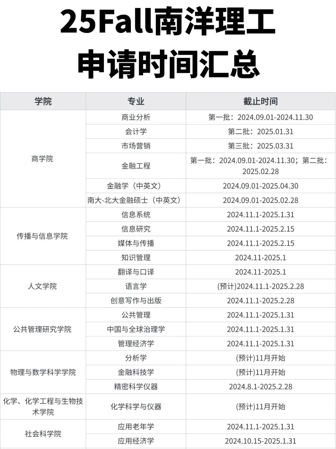 速览🔥25Fall南洋理工申请时间汇总 - 知乎