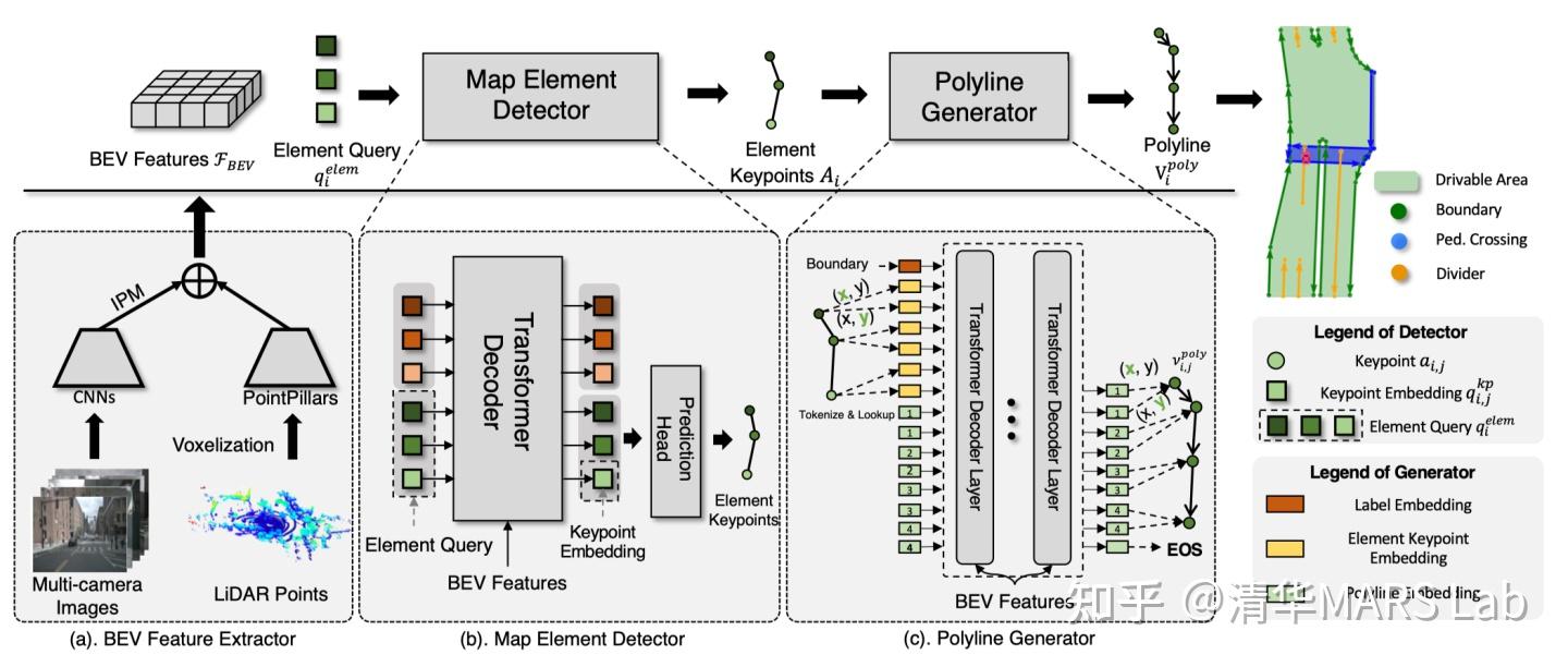 视觉自动驾驶技术VCAD解读：在线构建矢量地图-VectorMapNet - 知乎