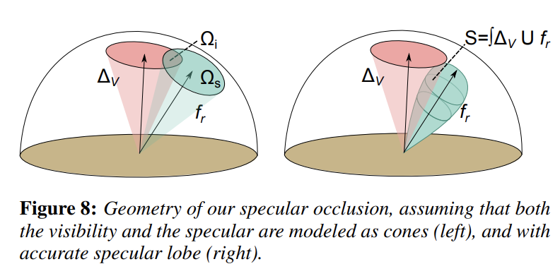 SSAO考古，前向下的GTSO尝试(URP) - 知乎