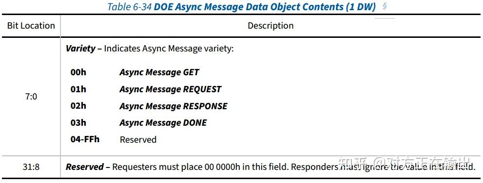 PCIe协议学习-Data Object Exchange (DOE) - 知乎