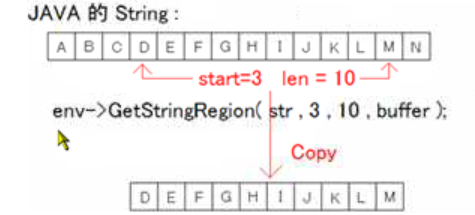 4.JNI: 操作字符串String - 知乎