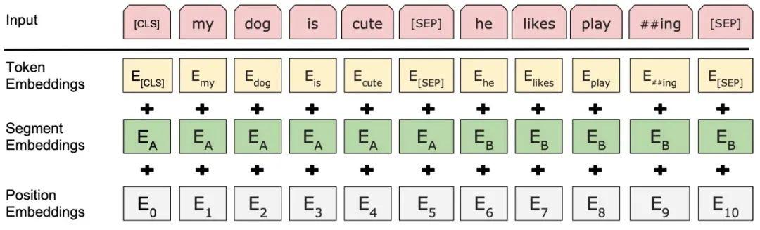 BERT原理与NSP和MLM - 知乎
