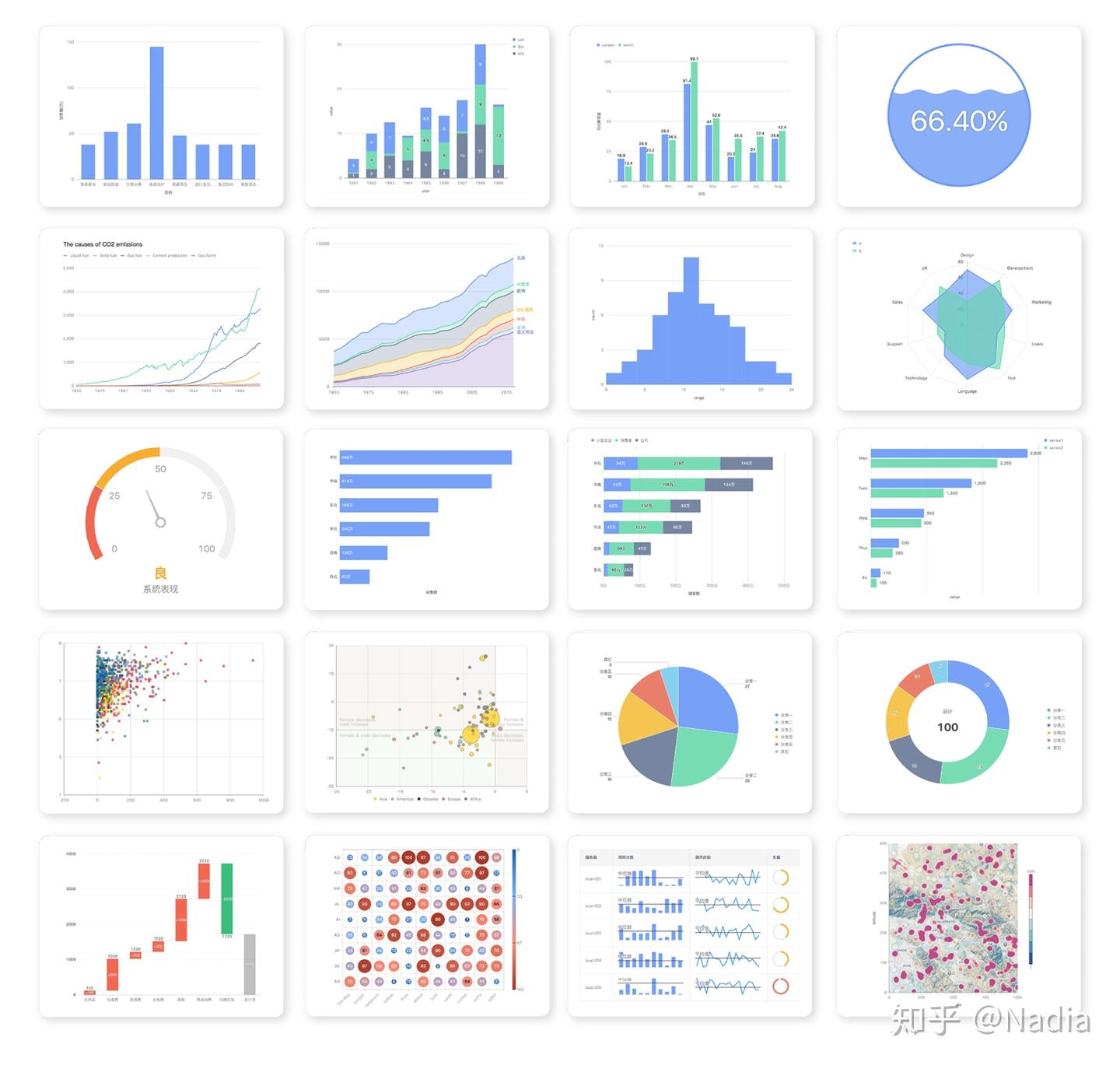 不要再问G2、G2Plot、Ant Design Charts什么关系了 - 知乎