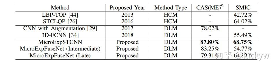 Spontaneous Facial Micro-Expression Recognition using 3D Spatiotemporal Convolutional Neural ...