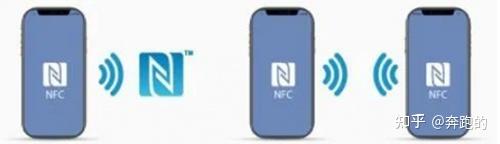 一文详解手机上的NFC - 知乎
