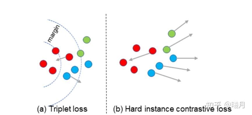 [行人重识别论文]ICE Inter-instance Contrastive Encoding for Unsupervised Person Re-identification - 知乎