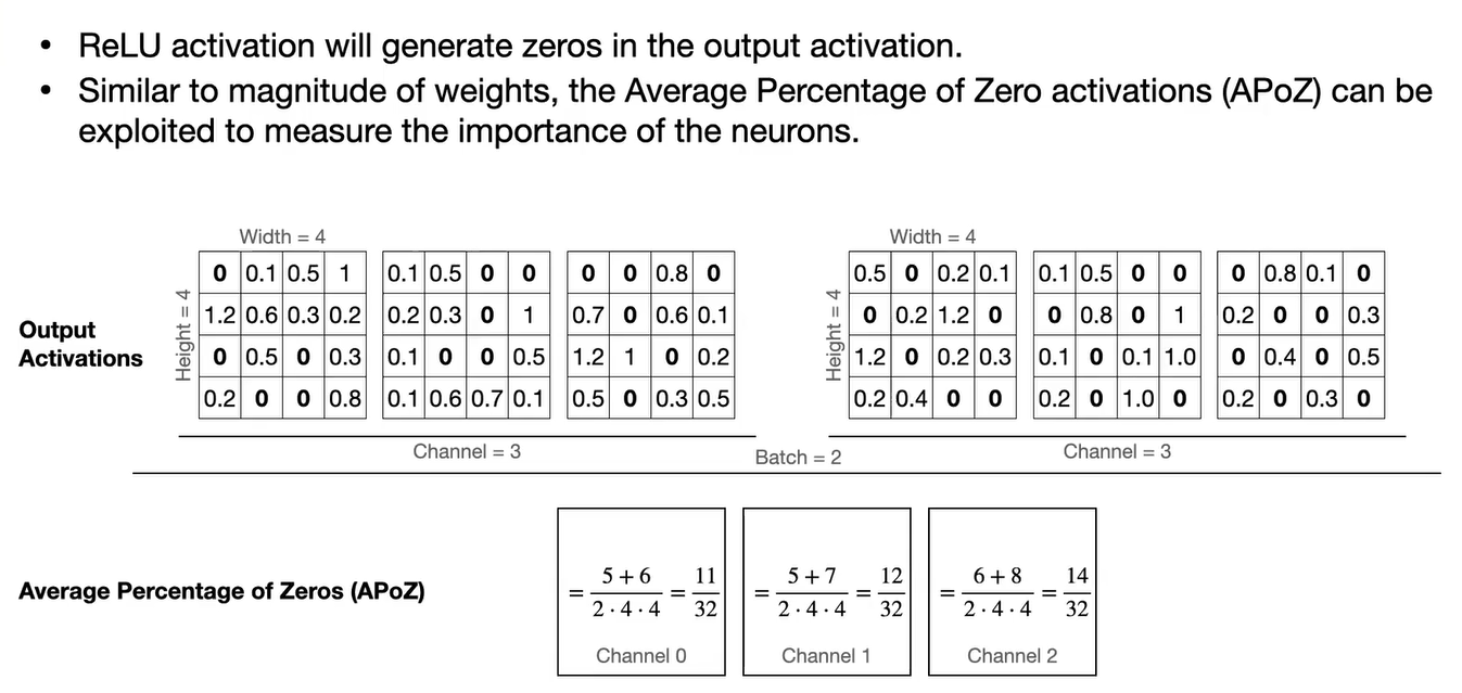 Efficient Deep Learning-学习笔记-3-Pruning and Sparsity - 知乎
