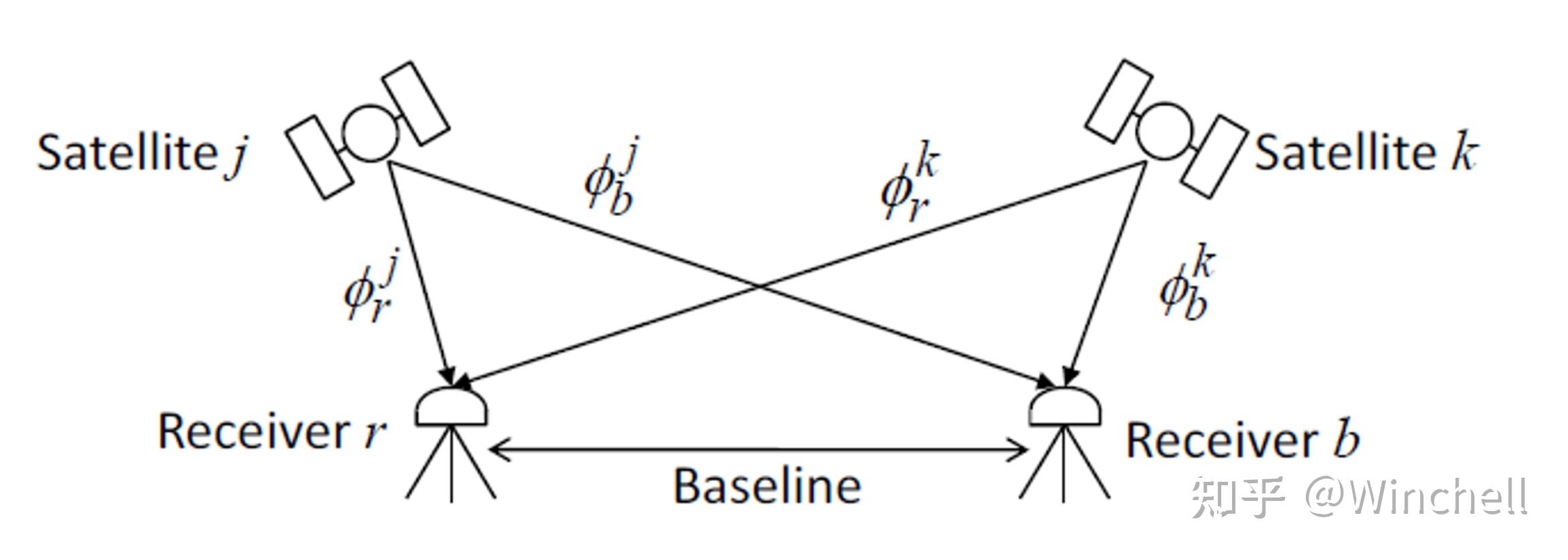 【GNSS】RTKLIB中的EKF模型（理解篇） - 知乎