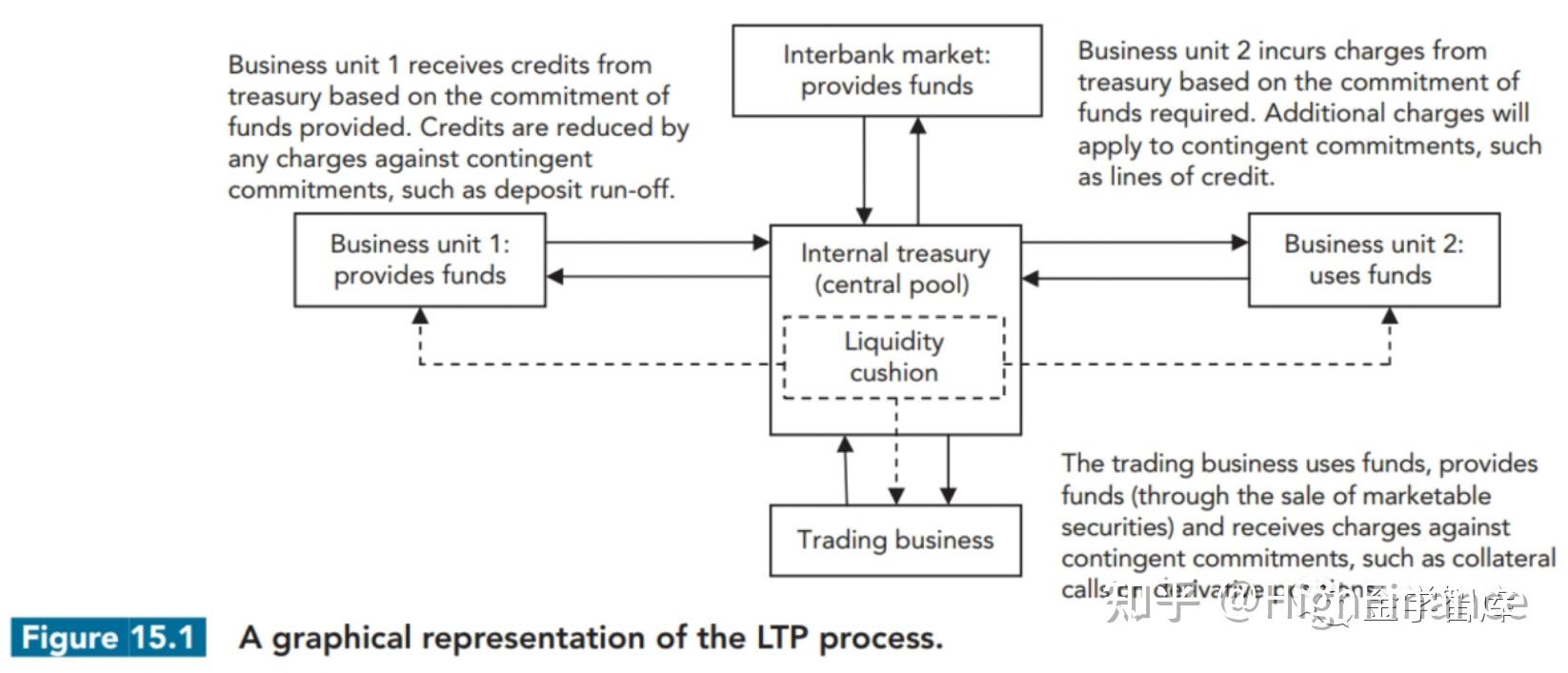 流动性转移定价指南（新版FRM二级-流动性风险） - 知乎