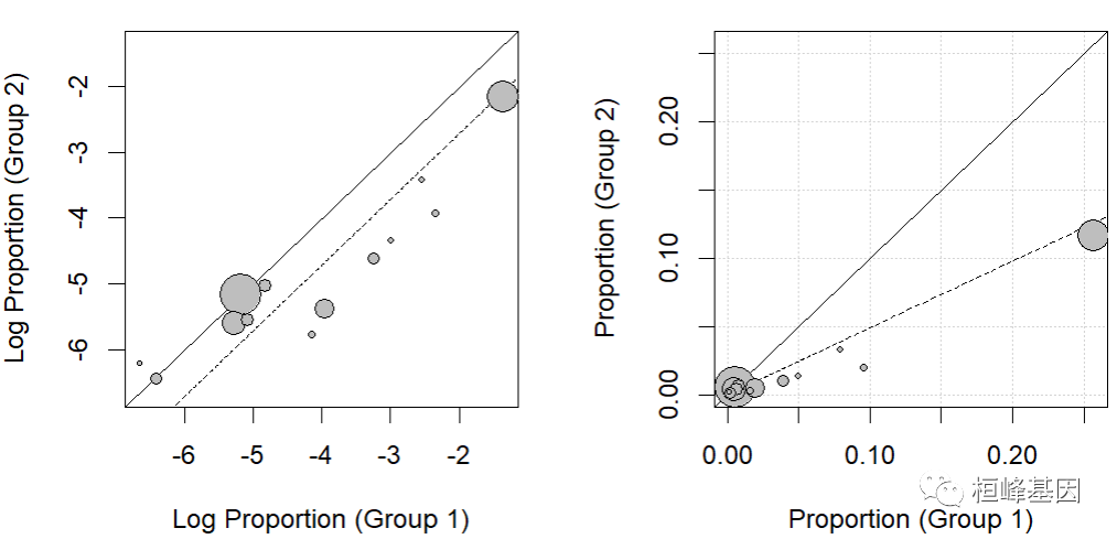 Topic 1. SCI 文章中 Meta 分析之 metafor - 知乎