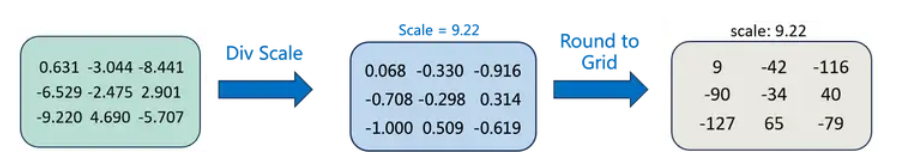 一文搞懂LLM量化之GPTQ算法！ - 知乎