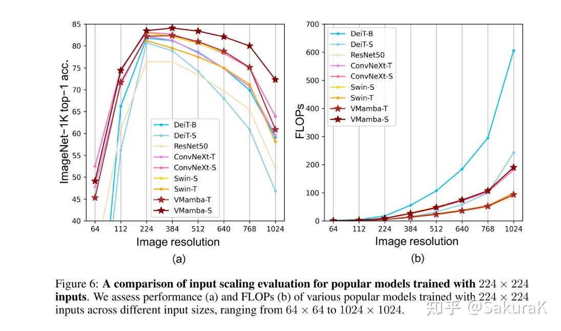 VMamba: Visual State Space Model 论文解读 - 知乎