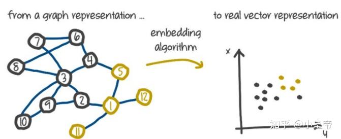 Fast Gradient Attack on Network Embedding(2018) - 知乎