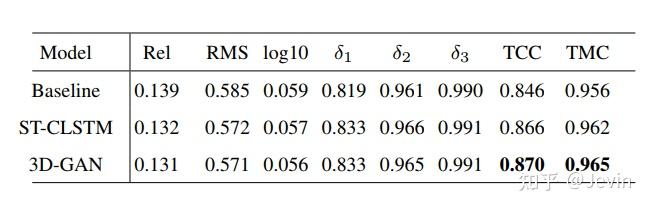 论文阅读 - 《Exploiting temporal consistency for real-time video depth estimation》 - 知乎