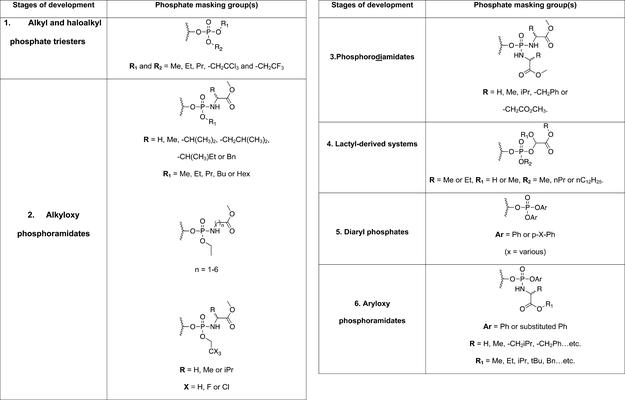 ProTide 技术是什么？ - 知乎