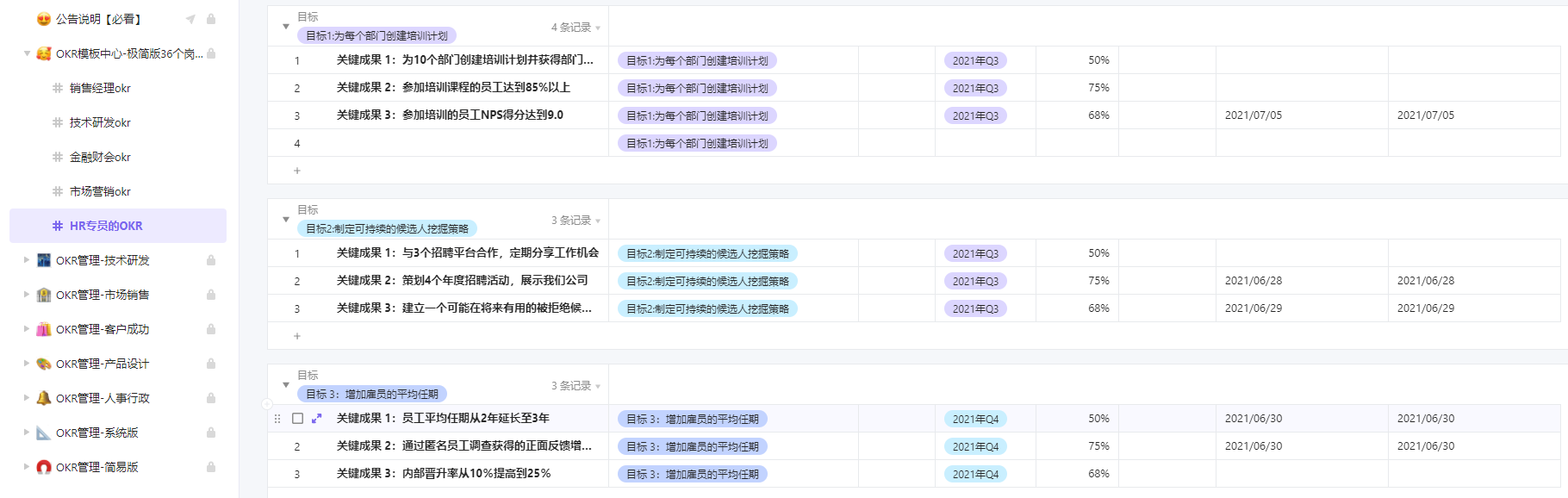 30分钟全面掌握OKR实施与执行【附七大部门198个岗位OKR系统与案例】 - 知乎