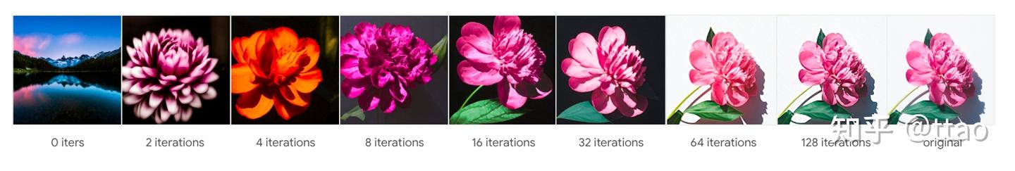 UniTune:Text-Driven Image Editing by Fine ...一图一描述作画 - 知乎