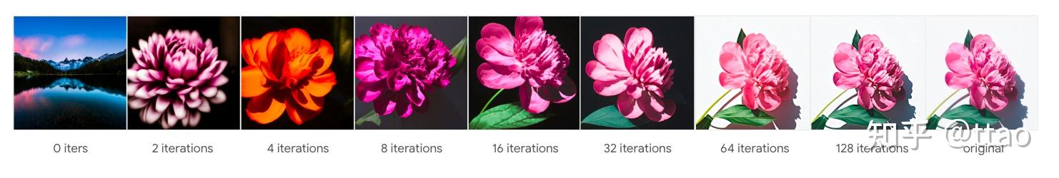 UniTune:Text-Driven Image Editing by Fine ...一图一描述作画 - 知乎
