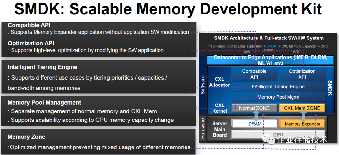 三星CXL（DDR5 on EDSFF）内存更新 - 知乎