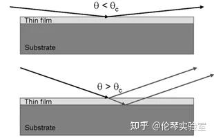 XRR原理及其数据分析 - 知乎