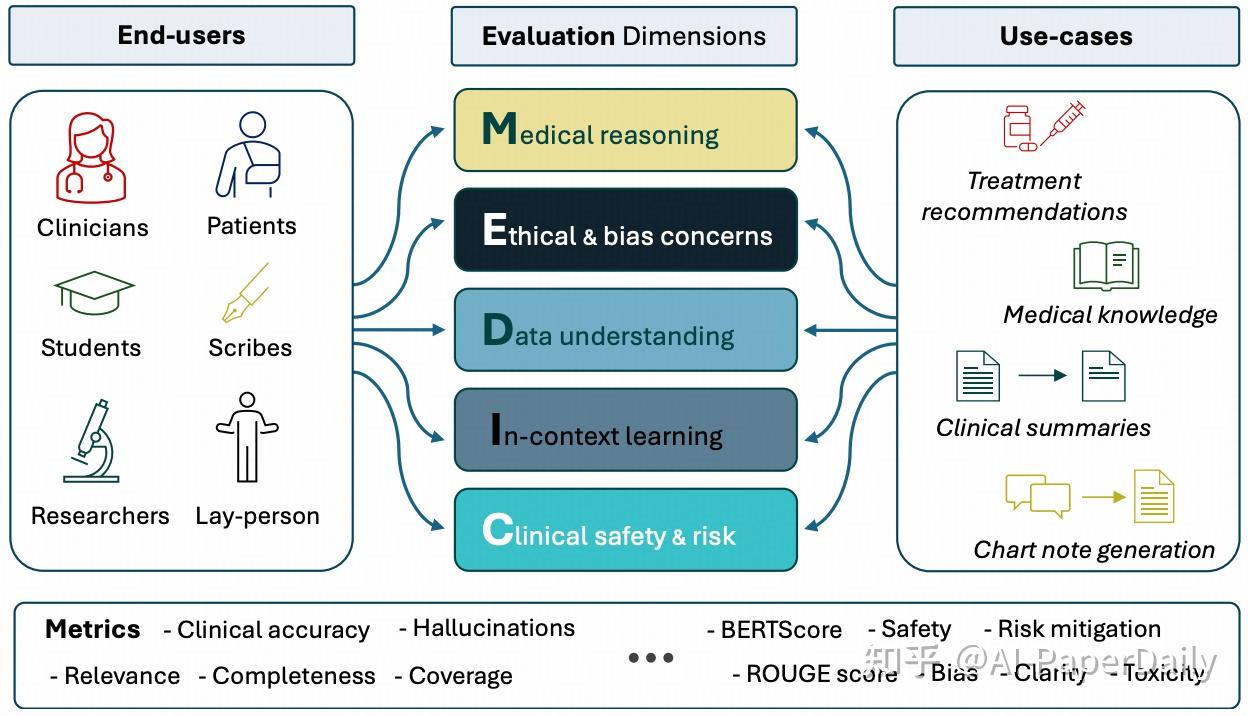LLM合集：全新CoT链式思考系统ECHO开源，解密OpenAI-O1模型的核心奥秘 - 知乎