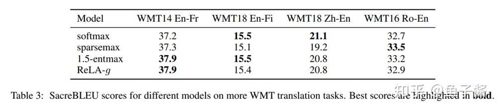用ReLA模型替换softmax函数来实现注意力的稀疏性 - 知乎