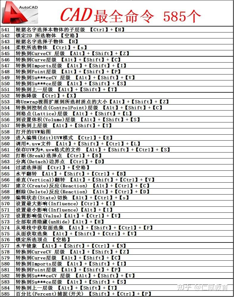 Cad 的常用快捷命令有什么？ 知乎
