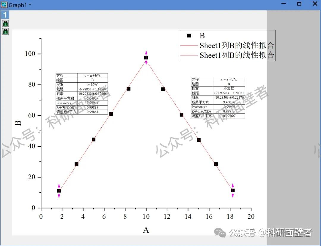 Origin科研绘图——手把手教你“分段拟合” 知乎 2343