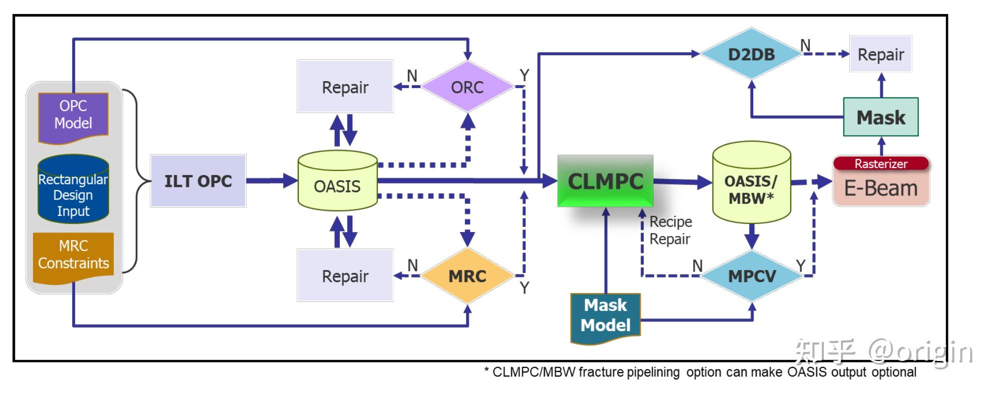 半导体设计与工艺领域的"行业黑话" - 知乎