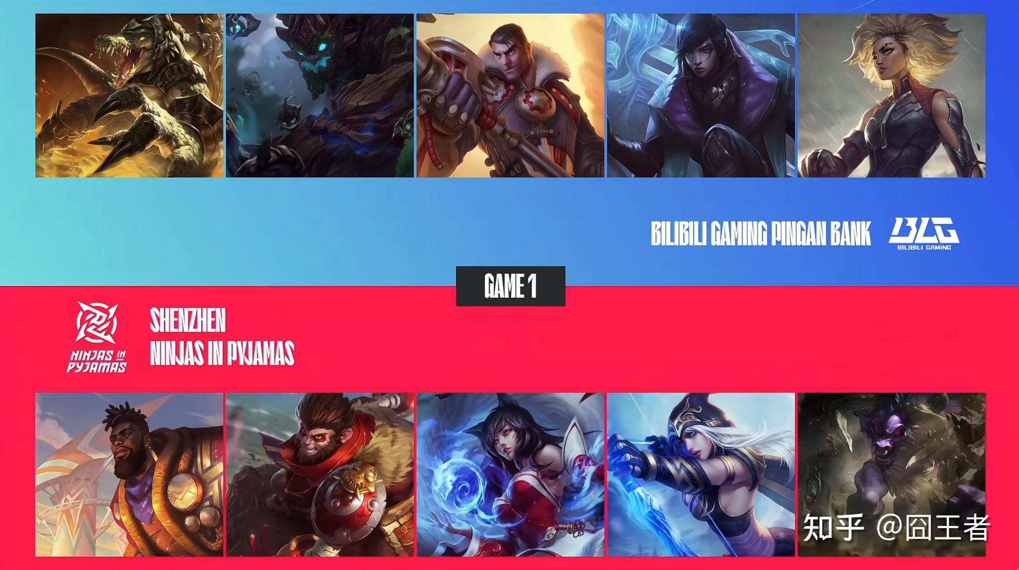 两局大乱斗，BLG零封NIP，锁定前二，身披复活甲！ - 知乎