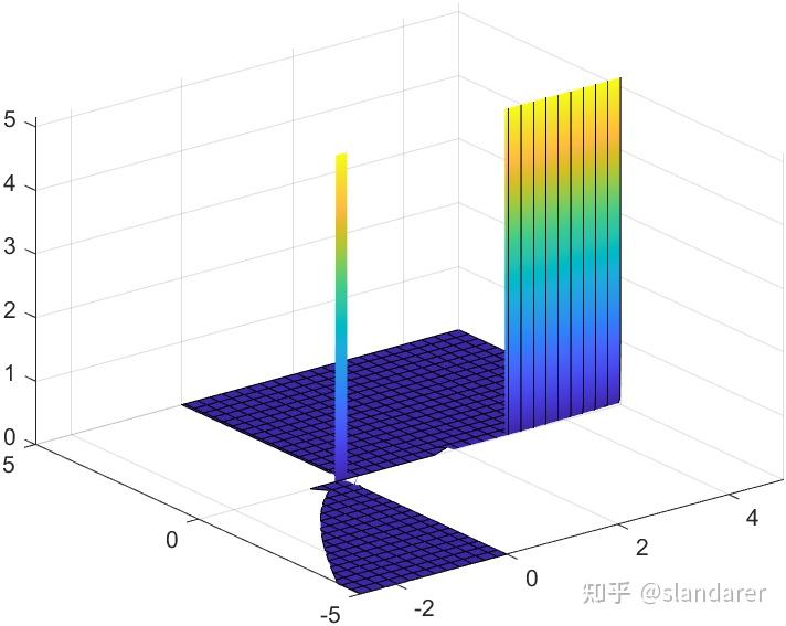 Matlab 如何使用matlab优雅的推公式,全网最全matlab符号表达式使用教程 知乎