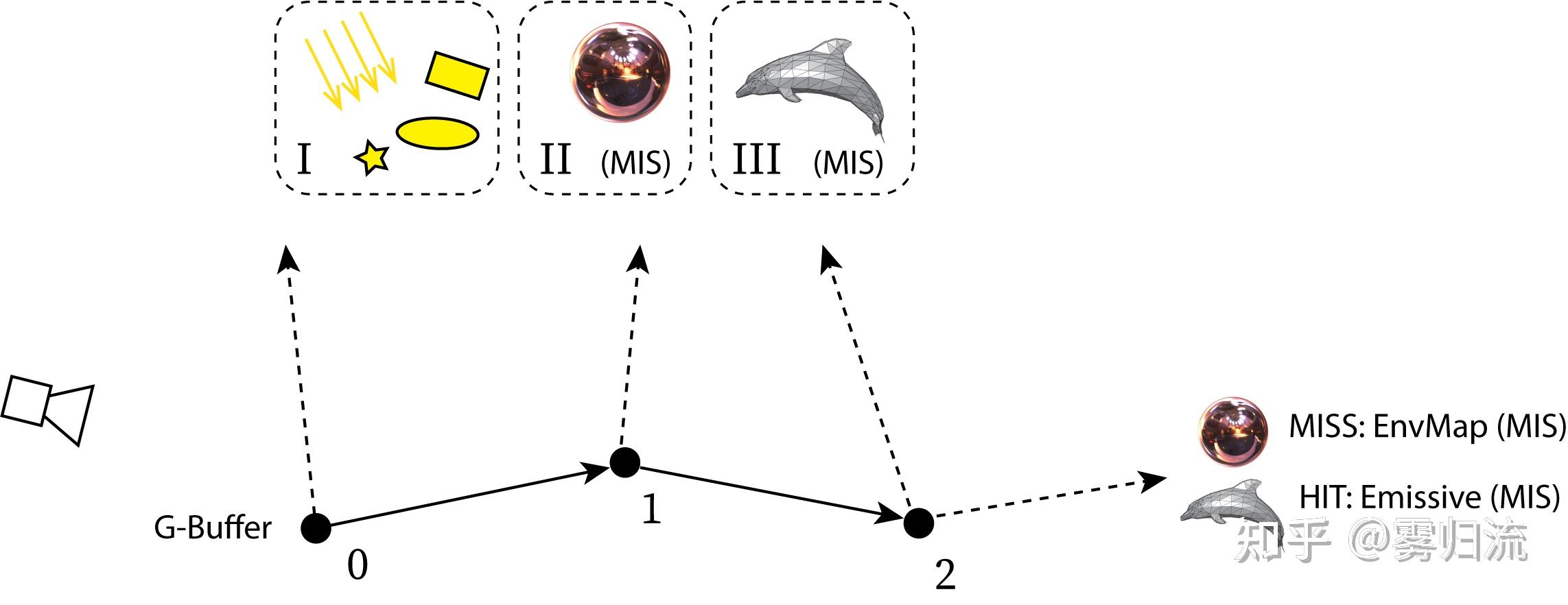 二十八、NVIDIA Falcor教程 - 路径追踪器（PathTracer） - 知乎