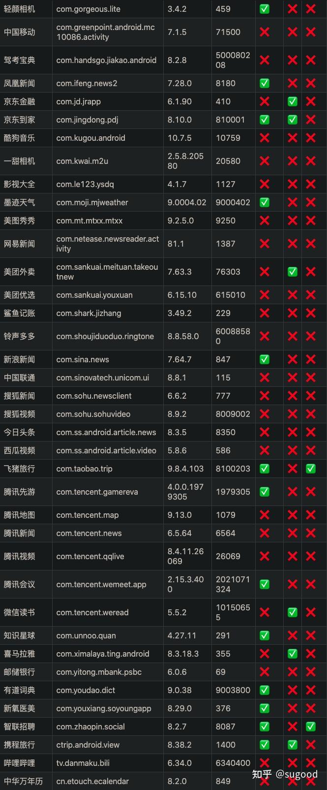 ApkAnalyser-APP开发框架分析器，查看APP是用Flutter还是ReactNative或是Weex - 知乎