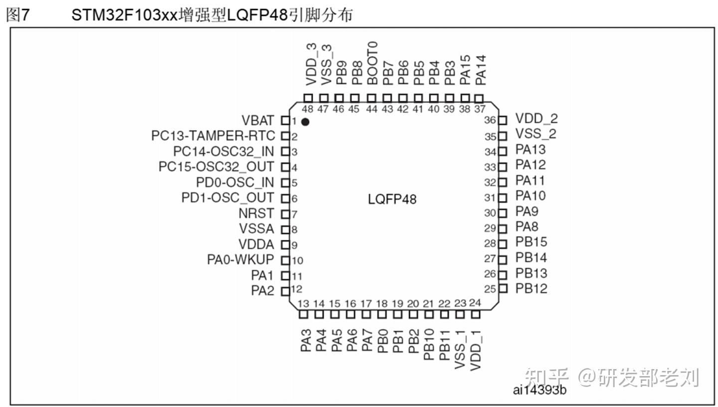 STM32F103单片机学习笔记2——GPIO资源 - 知乎