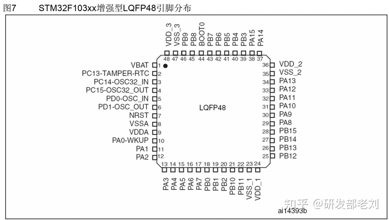 STM32F103单片机学习笔记2——GPIO资源 - 知乎