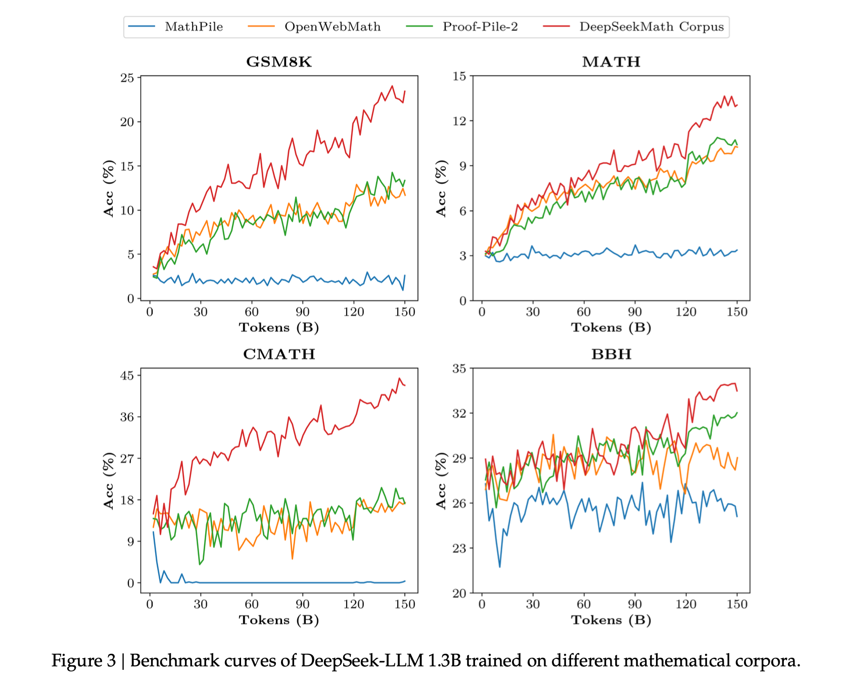 【LLM】GRPO：改进PPO增强推理能力 - 知乎