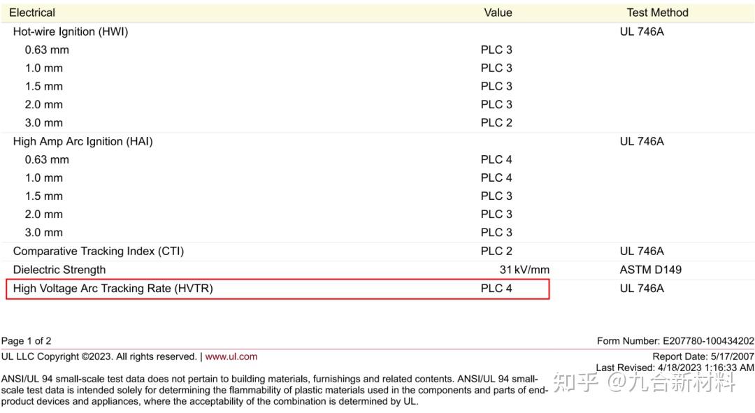 【干货】一文读懂UL黄卡 - 知乎