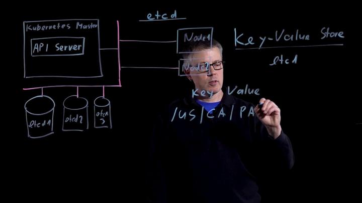 如何读取Kubernetes存储在etcd上的数据 - 知乎