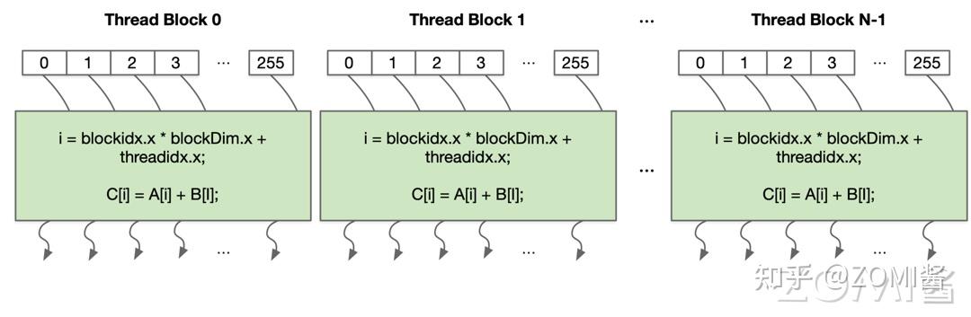 【AI系统】SIMD & SIMT 与芯片架构 - 知乎