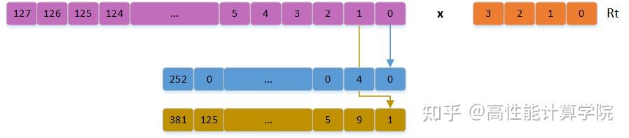 HVX 优化技术-HVX 指令介绍 - 知乎