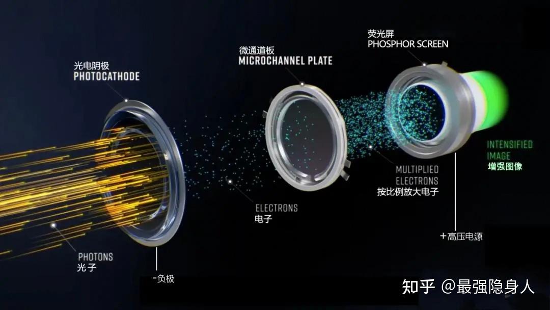 ENVG-B单兵夜视仪，能让士兵在复杂的夜间环境中判断敌情并进行精确打击 - 知乎