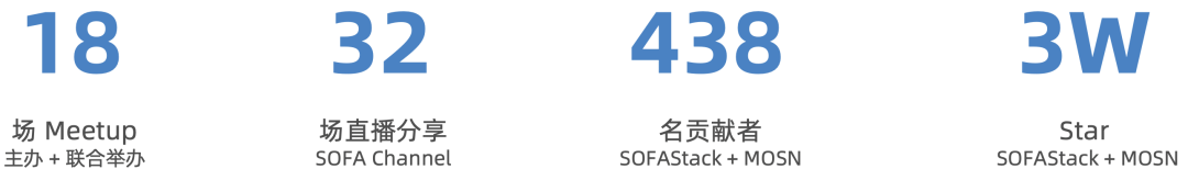 SOFAStack 的下一个五年 - 知乎